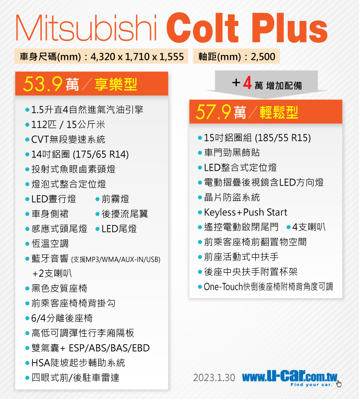 Mitsubishi Colt Plus 車款介紹 - U-CAR Find your car