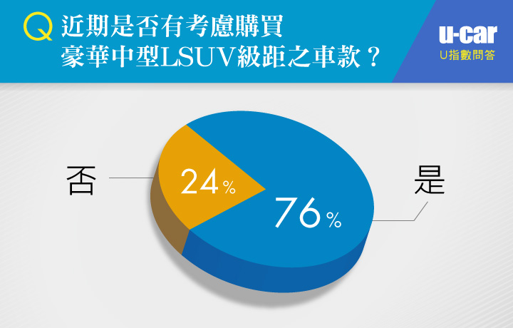 [集體評比]豪華中型LSUV—U指數篇 - U-CAR特輯