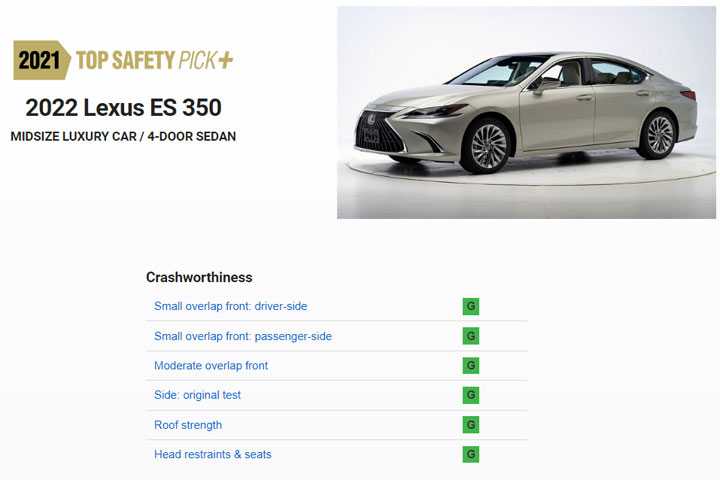 小改款Lexus ES經過美國IIHS測試，持續獲得Top Safety Pick+進階安全首選 | U-CAR新聞