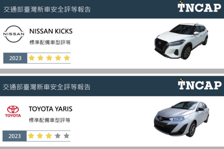Nissan Kicks五星安全評等、Toyota Yaris獲三星，2023第四季TNCAP結果公布，2024年受測車單出爐 | U-CAR新聞